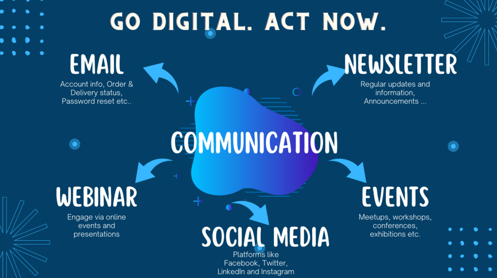 Best 5 ways of digital communication with your communities - Welcome to ...